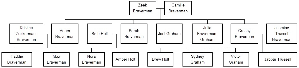 Beyond The Stoop - Life in Jersey City: obsession: parenthood (the show)